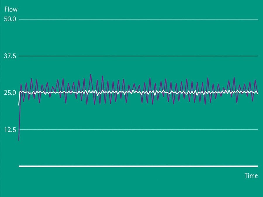 Automatizované infúzne pumpy – Spaceplus@ - B. Braun